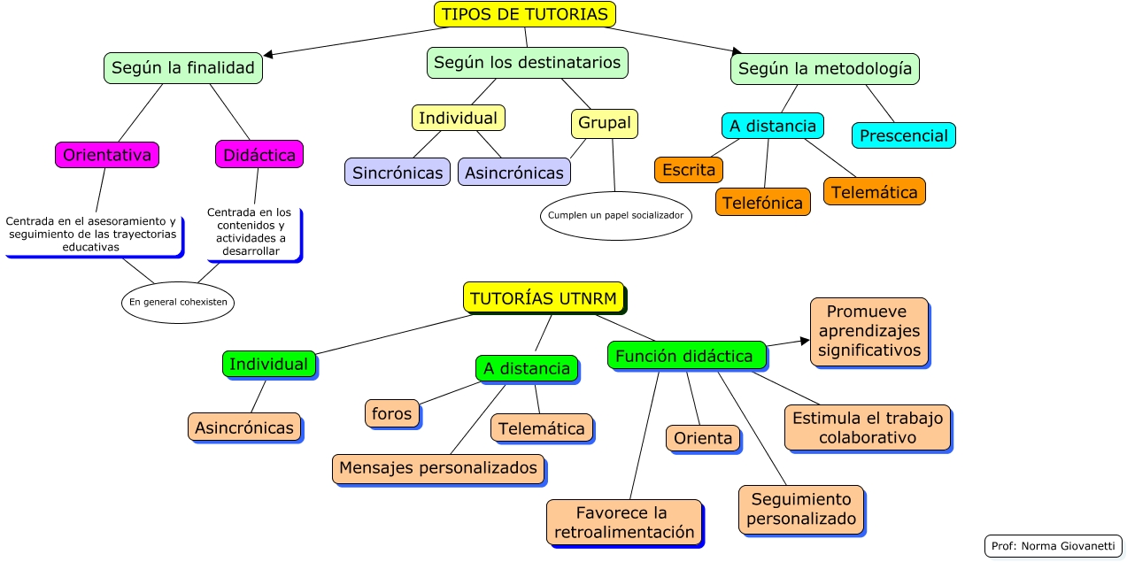 Cmap TUTORIAS VIRTUALES
